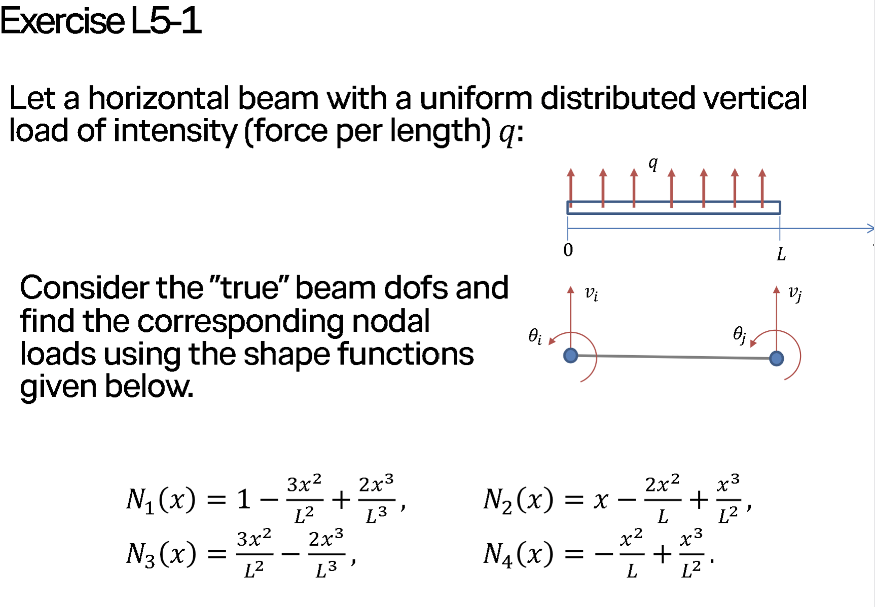 Solved Exercise L5-1Let a horizontal beam with a uniform | Chegg.com