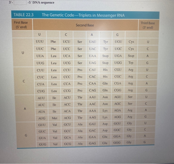 Solved Click in the answer box to activate the palette. Give | Chegg.com