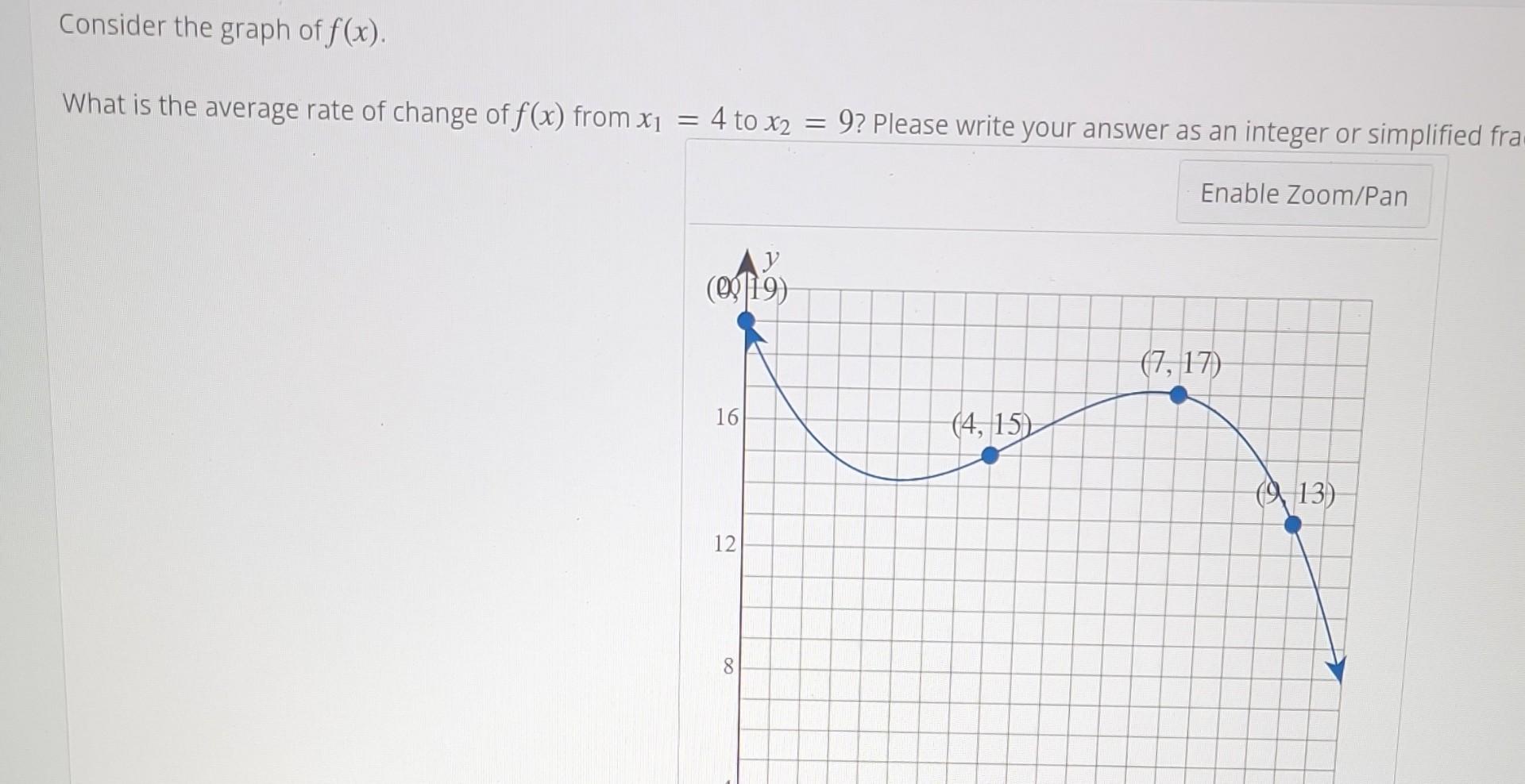 Solved Constder the graph of f(x). What is the average rate | Chegg.com