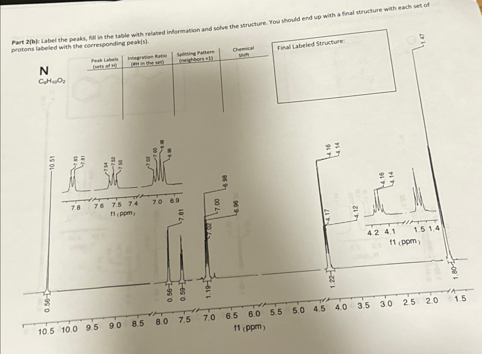 Solved Part 2(b): Label the peaks, fill in the table with | Chegg.com