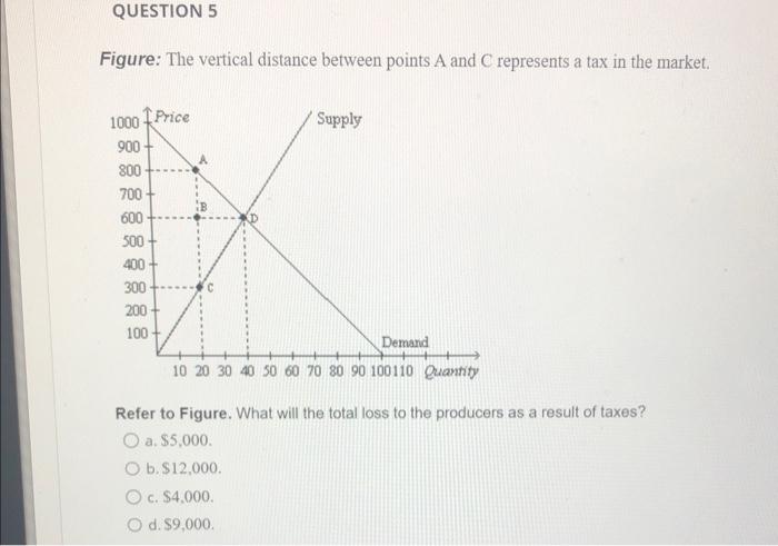 Solved Figure: The vertical distance between points A and C | Chegg.com