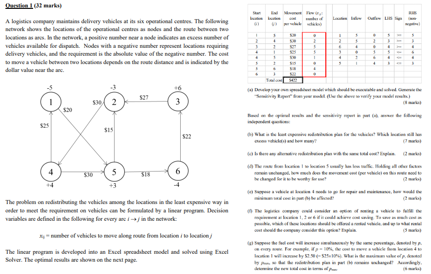 Solved Question 1 (32 marks)A logistics company maintains | Chegg.com Solved Question 1 (32 marks)A logistics company maintains | Chegg.com