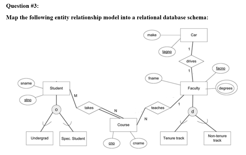 Solved Map the following entity relationship model in to a | Chegg.com