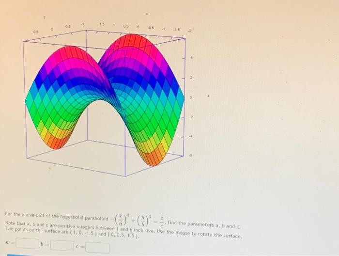 Solved 0.5 a= 0 -0.5 b -1 For the above plot of the | Chegg.com