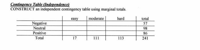Solved Contingency Table (Independence) CONSTRUCT an | Chegg.com