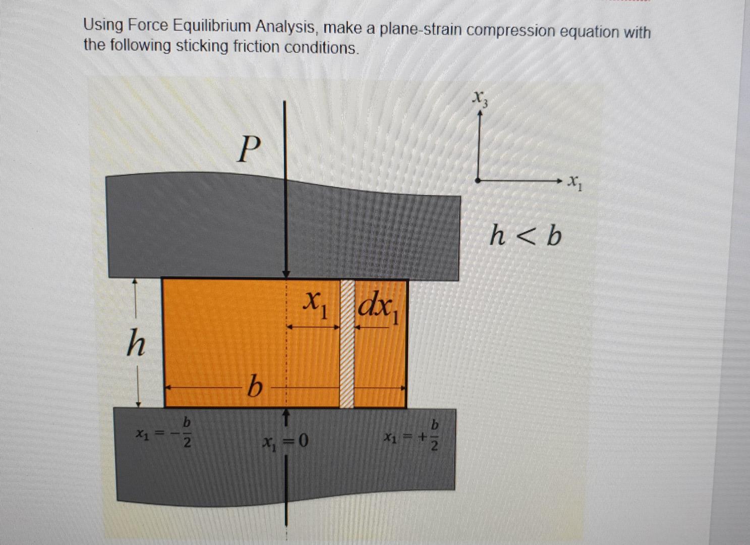 Solved Using Force Equilibrium Analysis, make a plane-strain | Chegg.com
