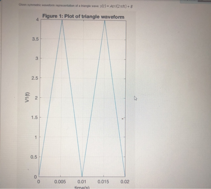 Solved Given symmetric waveform representation of a triangle | Chegg.com