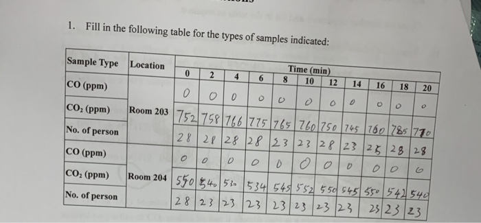 Solved 4. Compare and explain CO concentration with | Chegg.com