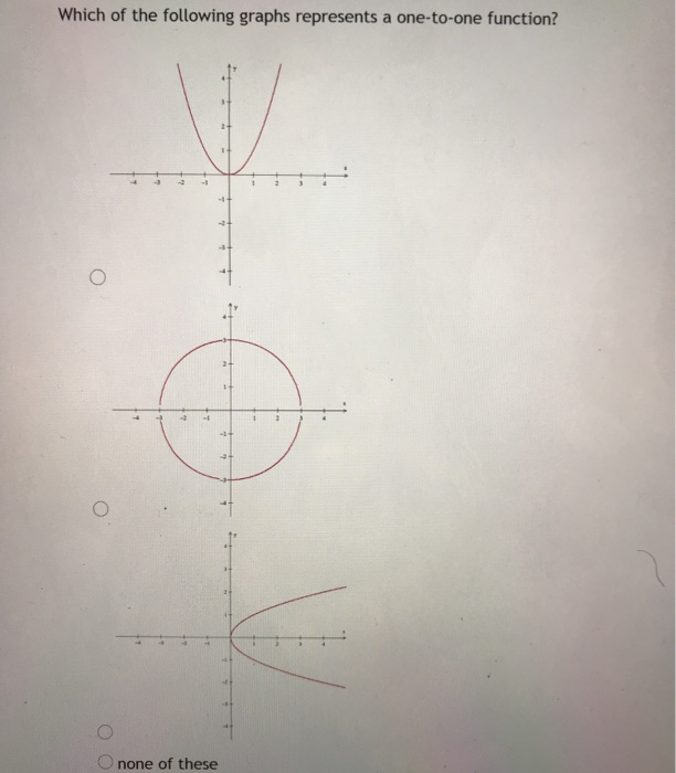 Solved Which of the following graphs represents a one-to-one | Chegg.com