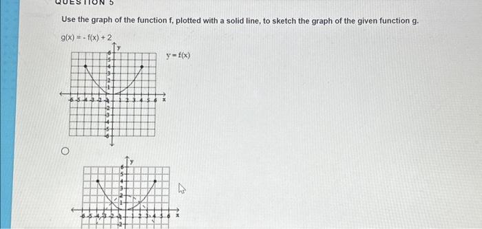 Solved Use the graph of the function f, plotted with a solid | Chegg.com