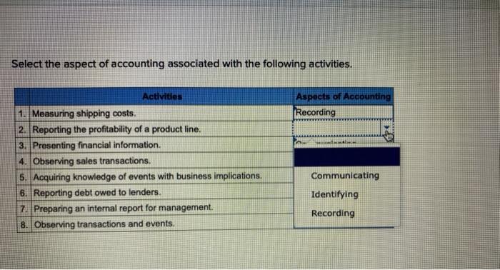 Solved Select the aspect of accounting associated with the | Chegg.com
