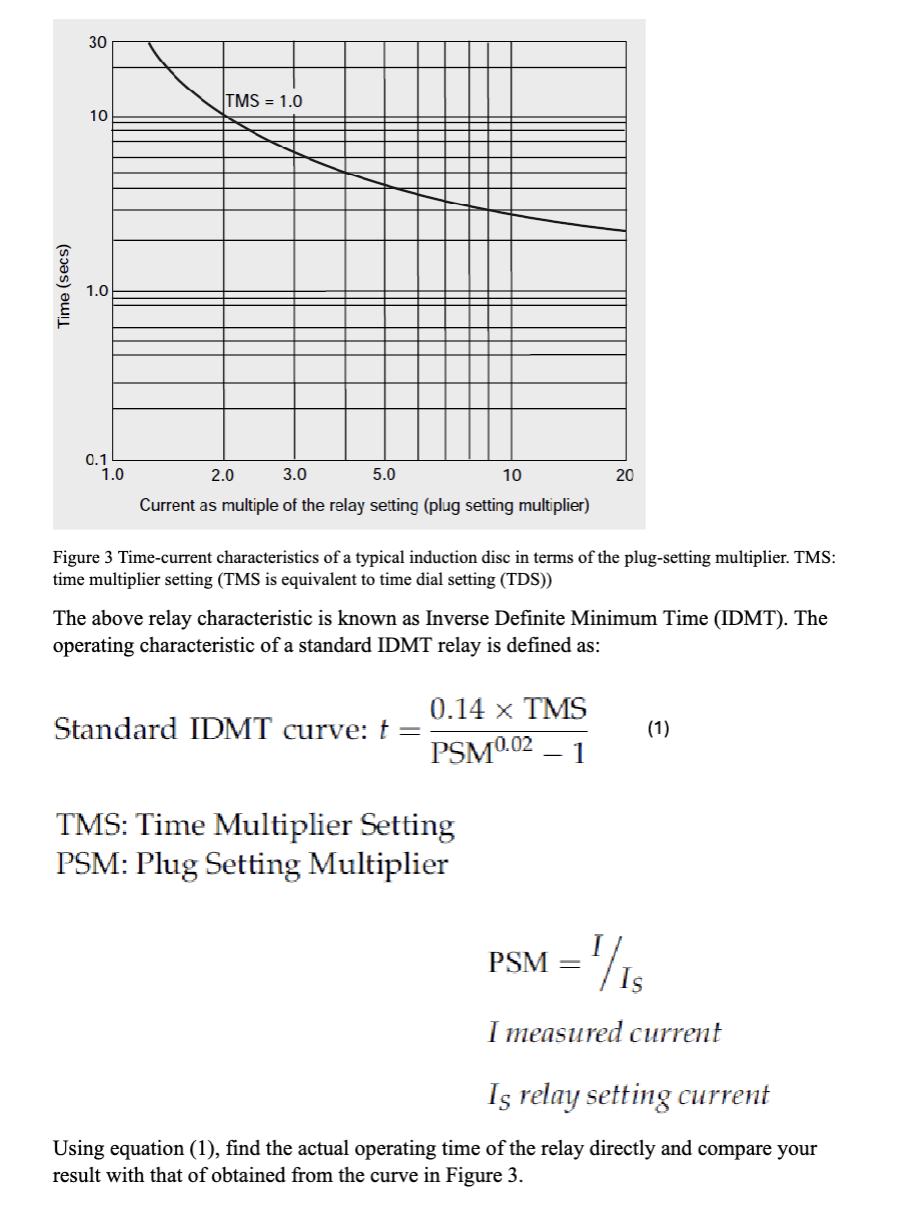 Figure 3 ﻿Time-current characteristics of a typical | Chegg.com