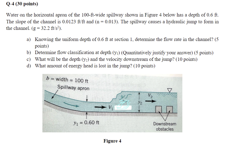 Solved Q-4 (30 ﻿points)Water on the horizontal apron of the | Chegg.com