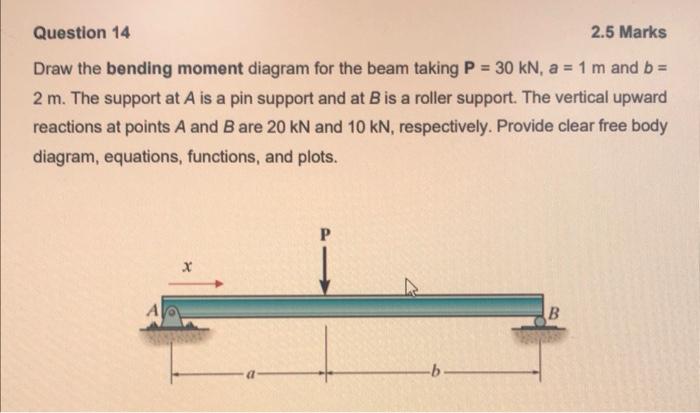 Solved Draw the bending moment diagram for the beam taking | Chegg.com