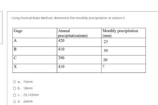 Solved Using Normal-Ratio Method, determine the monthly | Chegg.com