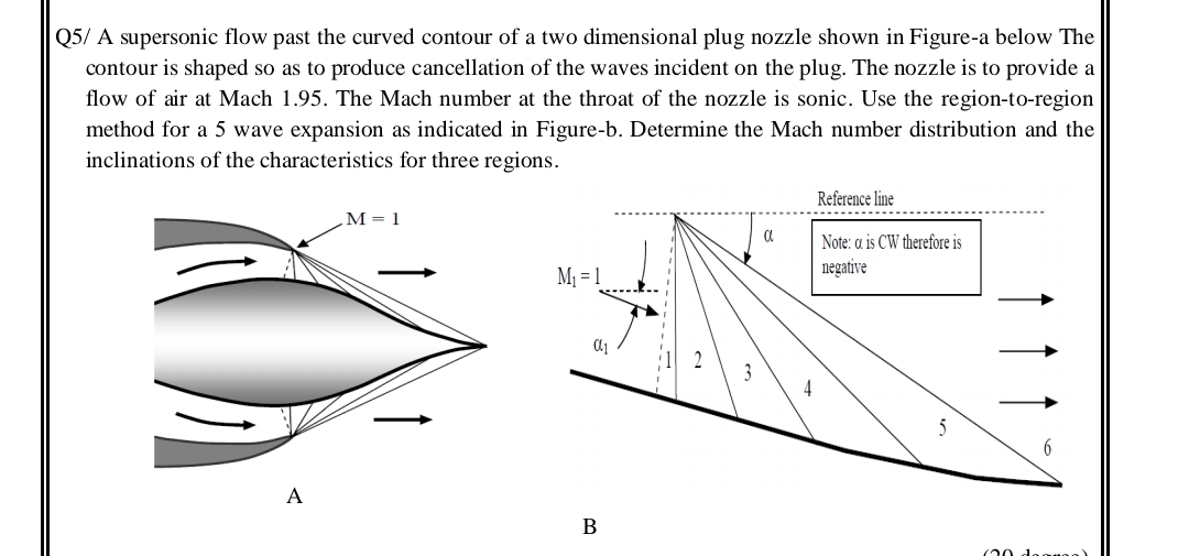 Q5/ ﻿A supersonic flow past the curved contour of a | Chegg.com