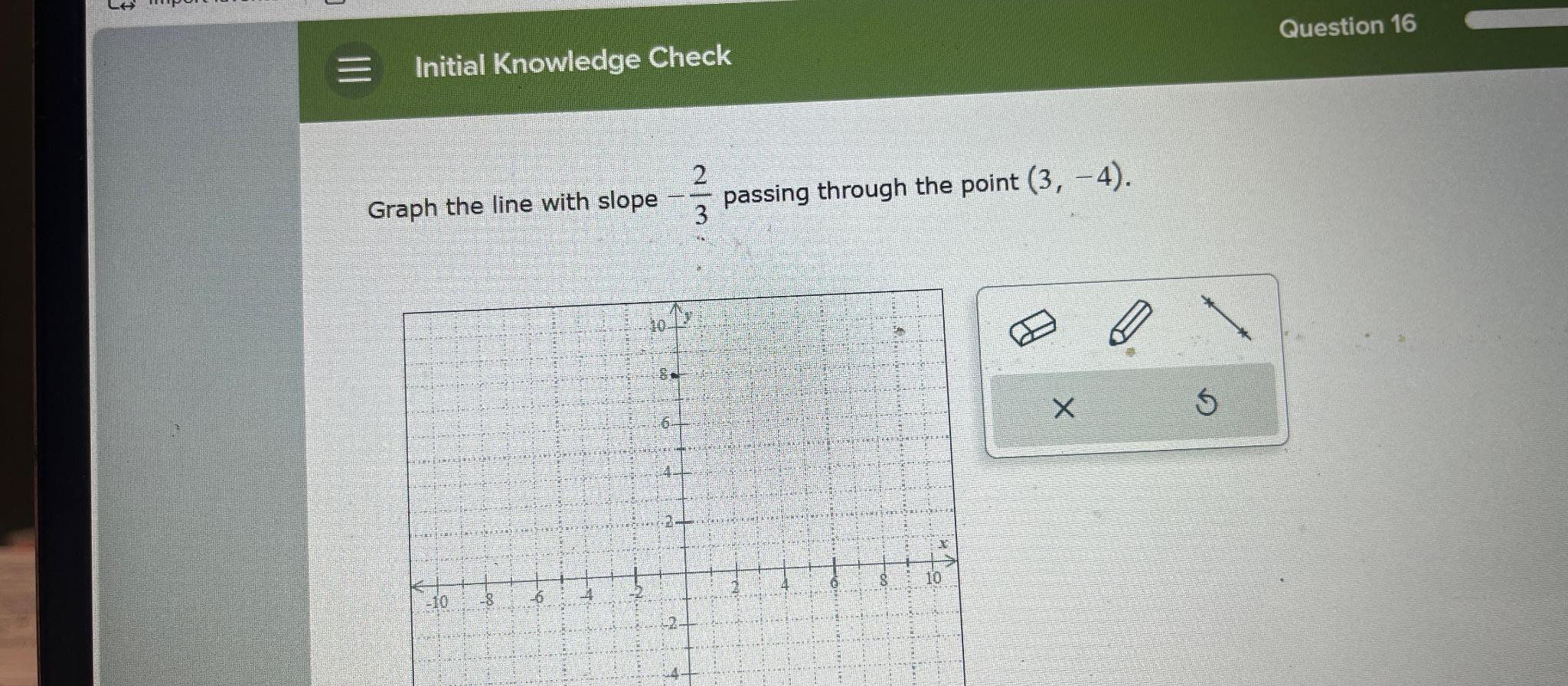 Solved Initial Knowledge CheckQuestion 16Graph the line with | Chegg.com