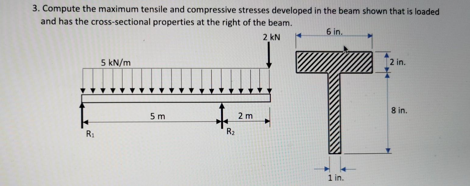 Solved 3. Compute the maximum tensile and compressive | Chegg.com