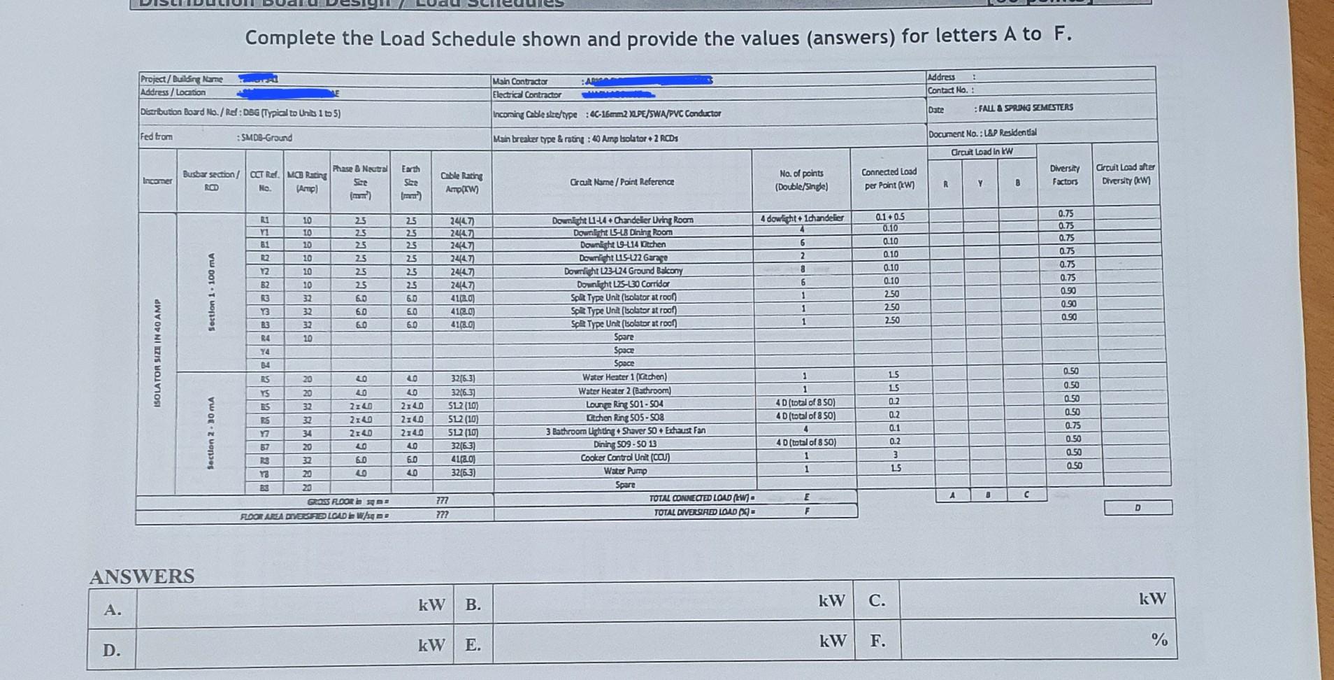 Complete the Load Schedule shown and provide the | Chegg.com