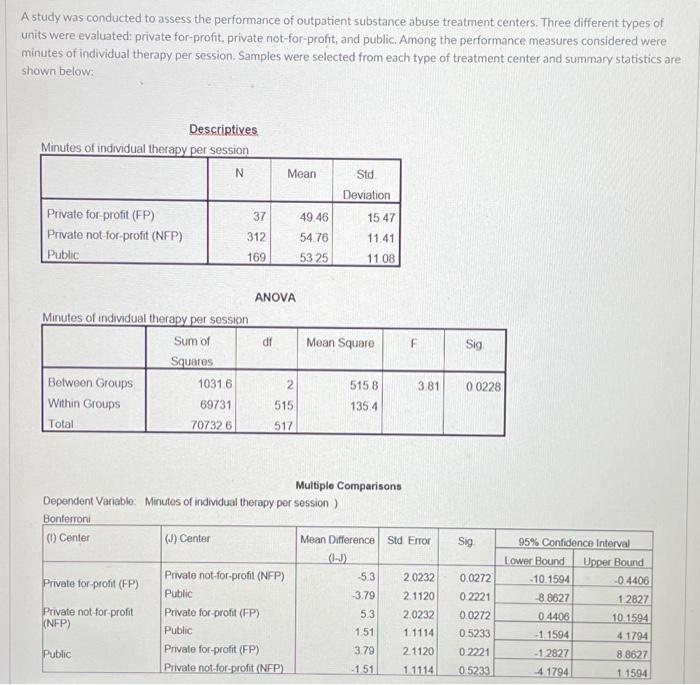 Solved The output for the Bonferroni Multiple Comparisons | Chegg.com
