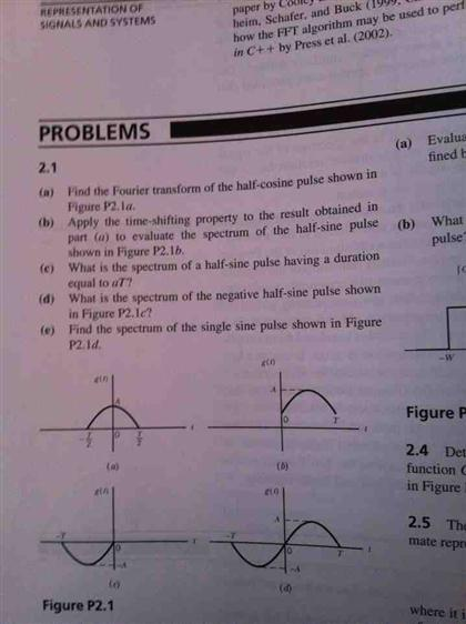 Solved Find The Fourier Transform Of The Half Cosine Pulse