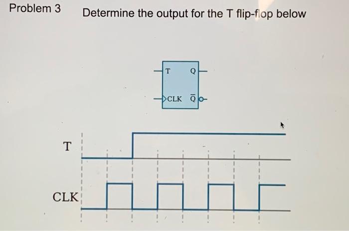 Solved Problem 3 Determine the output for the T flip-flop | Chegg.com