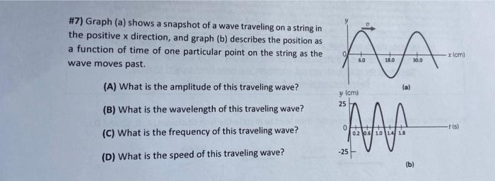 Solved #7) Graph (a) shows a snapshot of a wave traveling on | Chegg.com