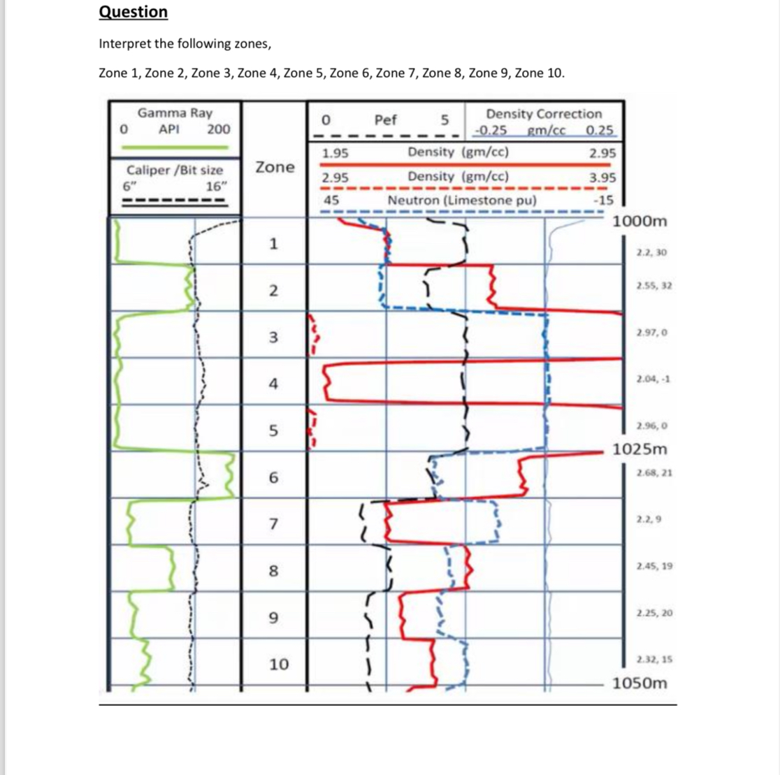 Solved QuestionInterpret the following zones,Zone 1, ﻿Zone | Chegg.com