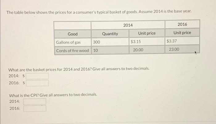 Solved The table below shows the prices for a consumer's | Chegg.com