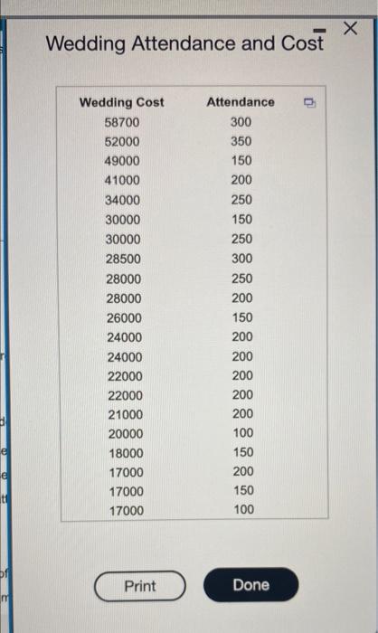 Solved Use the Regression tool on the accompanying wedding | Chegg.com