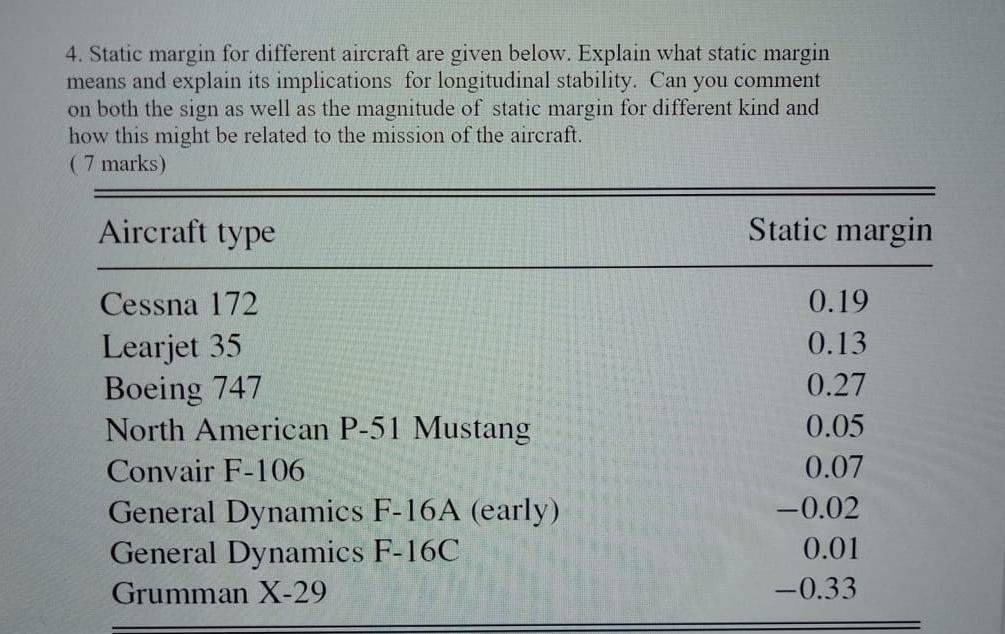 Solved 4. Static margin for different aircraft are given | Chegg.com