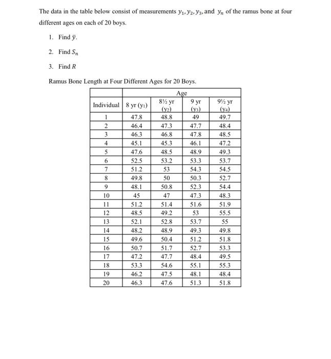 Solved The data in the table below consist of measurements | Chegg.com