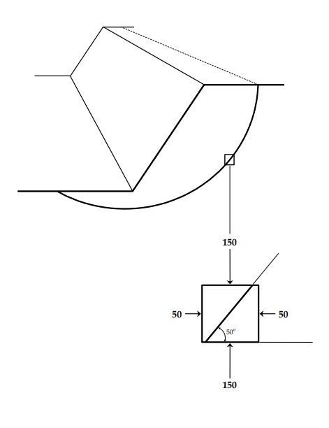 Solved A geotechnical engineer is evaluating the stability | Chegg.com