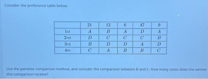 Consider the preference table below. 1st 2nd 3rd 4th | Chegg.com