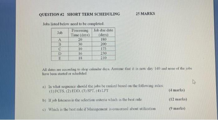 Solved QUESTION \#2 SHORT TERM SCHEDULING 25 MARKS Jobs | Chegg.com