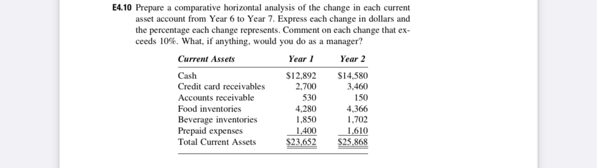 Solved E4.1 ﻿A restaurant reported the following current | Chegg.com