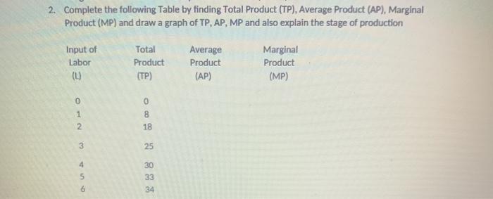 Solved 2. Complete the following Table by finding Total | Chegg.com