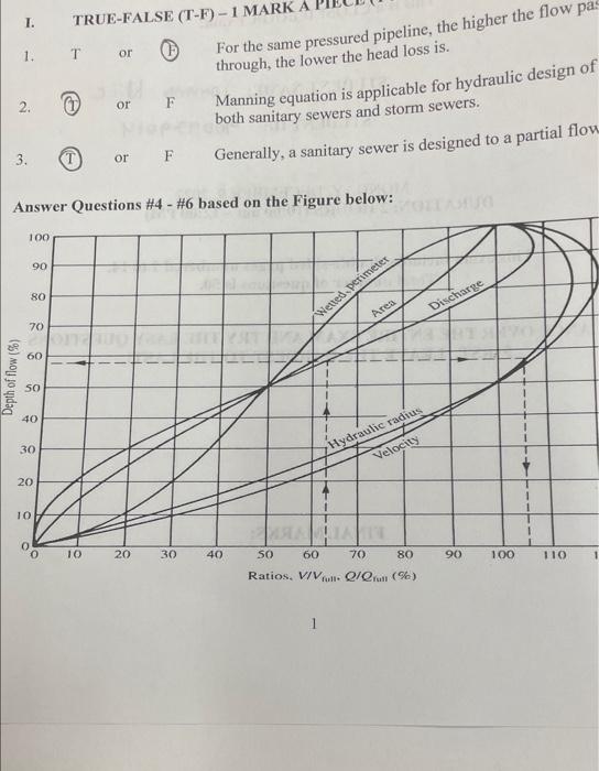 Solved In a circular pipe of sanitary sewer with a half | Chegg.com