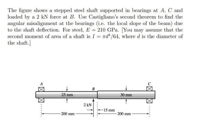 Solved The figure shows a stepped steel shaft supported in | Chegg.com