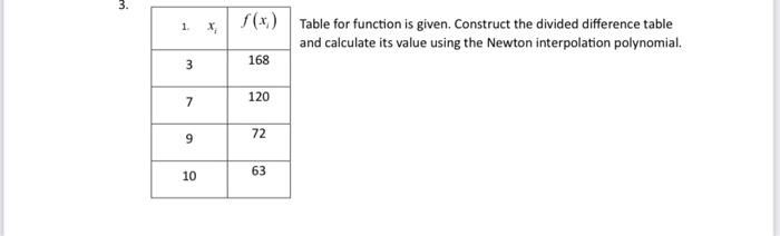 Solved Table for function is given. Construct the divided | Chegg.com