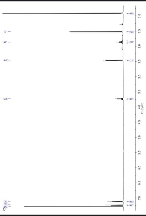 Solved Use the data to find the structure. C13H18O2 | Chegg.com
