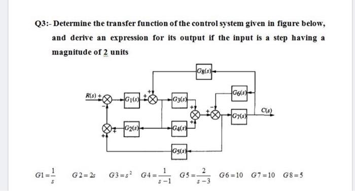 Solved Q3.- Determine the transfer function of the control | Chegg.com