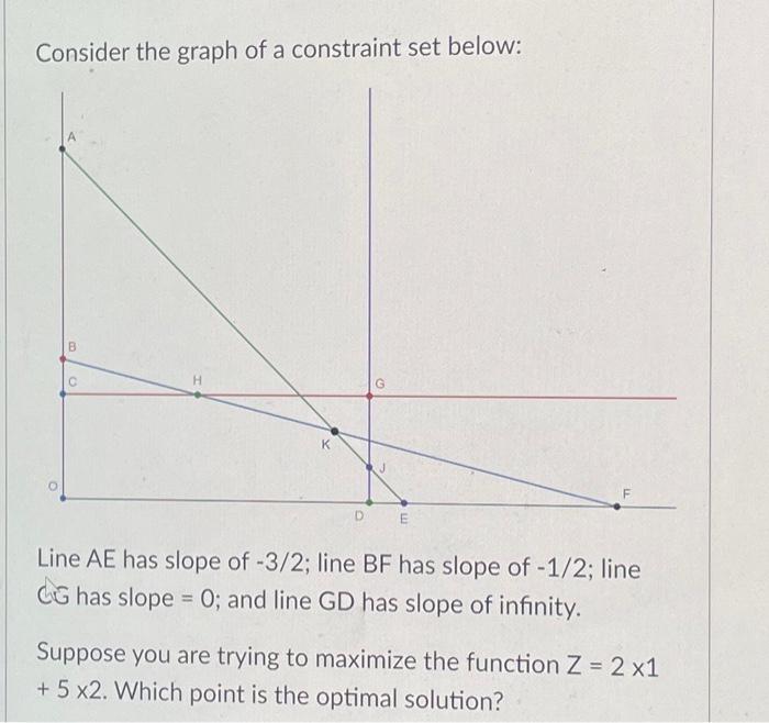 Solved Consider The Graph Of A Constraint Set Below Line Ae 