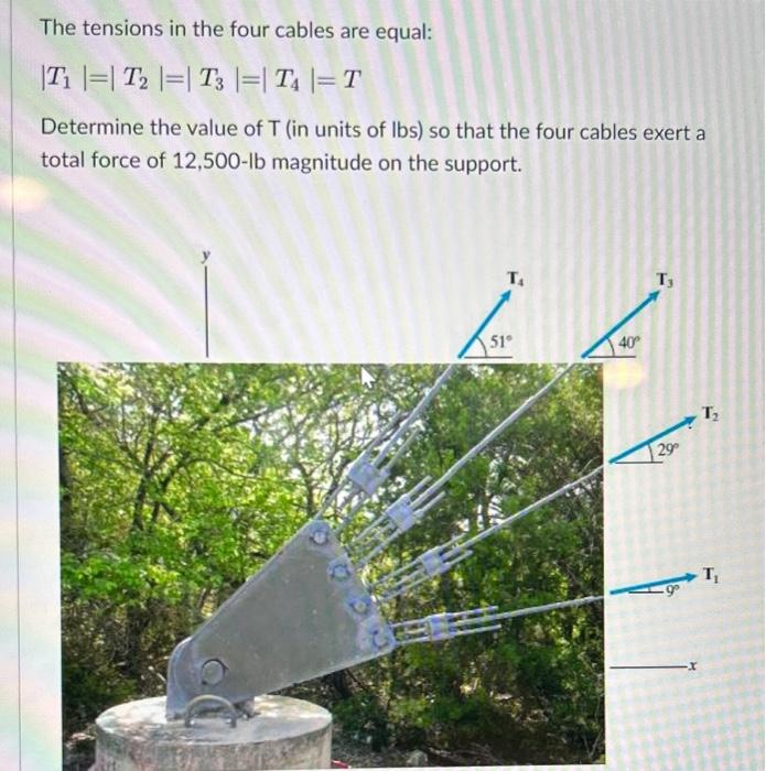 Solved The tensions in the four cables are equal: | Chegg.com