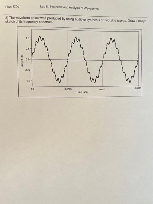Solved Phys 1209 Lab 8: Synthesis and Analysis of Waveforms | Chegg.com