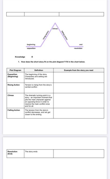 We will now read a short story, and apply our | Chegg.com