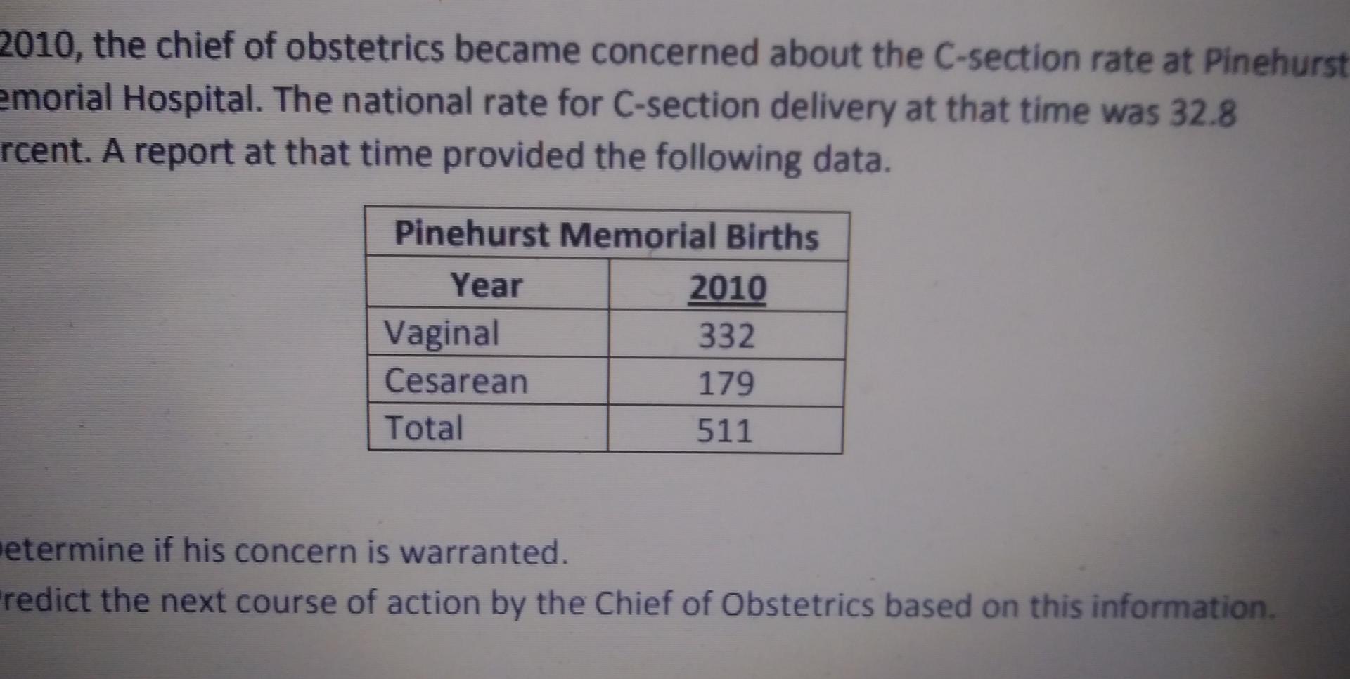 Solved 2010, the chief of obstetrics became concerned about | Chegg.com