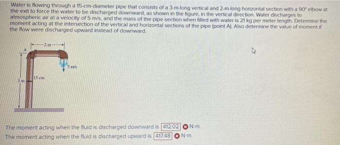 Solved Water is flowing through a 15-cm-diameter pipe that | Chegg.com