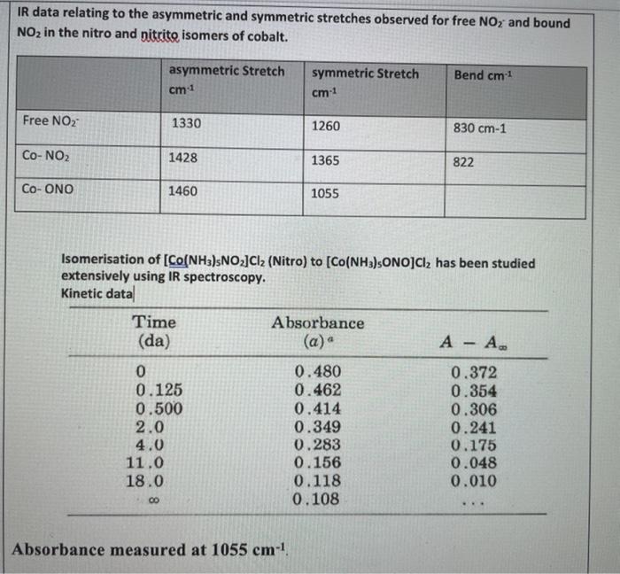 Solved IR data relating to the asymmetric and symmetric | Chegg.com
