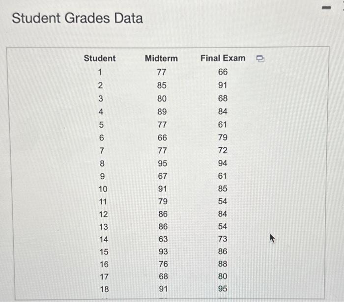 Chart bChart cStudent Grades DataChart aStudent | Chegg.com